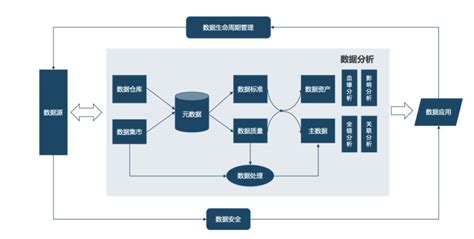 实现数据价值的三部曲:数据清洗、数据处理和数据集成数据清洗与数据集成 Csdn博客 实现数据价值的三部曲:数据清洗、数据处理和数据集成数据清洗与数据集成 Csdn博客