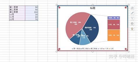 制作子母饼图 知乎