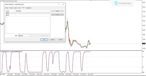 Schaf Trend Cycle Indicator Download For Mt4 Free Download