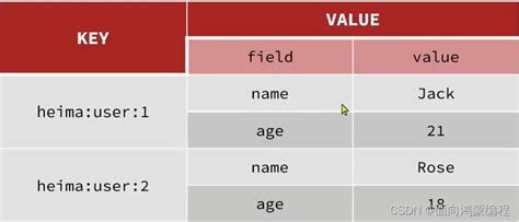 Redis的简介与数据结构redis Hkeys会导致阻塞 Csdn博客