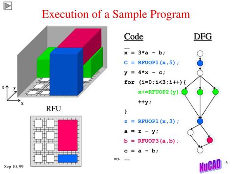 Ppt Physical Design For Reconfigurable Computing Systems Using Firm Templates Powerpoint