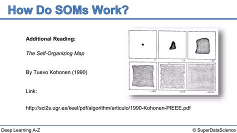 Deep Learning A Z™ Self Organizing Maps Som How Do Soms Work Ppt
