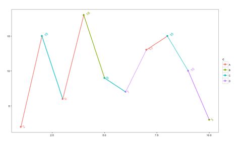Ggplot2——坐标系篇ggplot2消除纵横坐标间距 Csdn博客