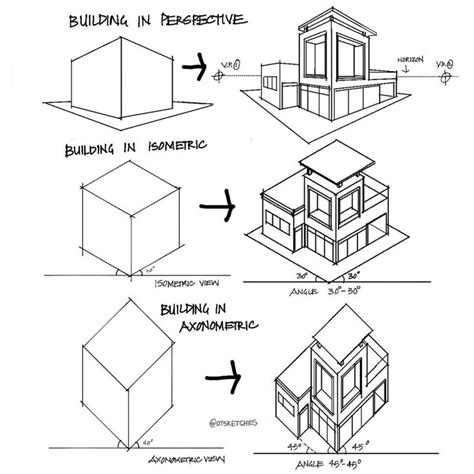 How To Draw Isometric Perspective