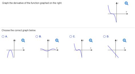 Solved Graph The Derivative Of The Function Graphed On The