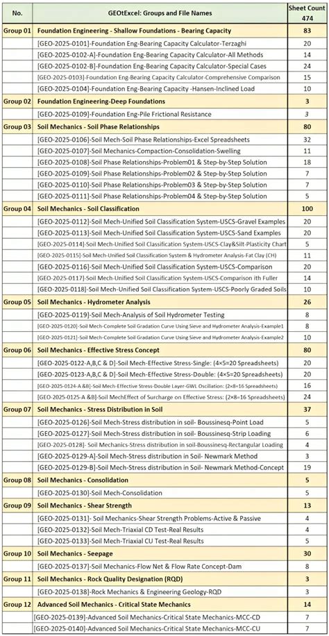 geotexcel geotechnical excel spreadsheets ☑️… ahmad fahmi 20 comments