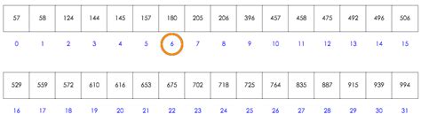 introduction to binary search huli s blog