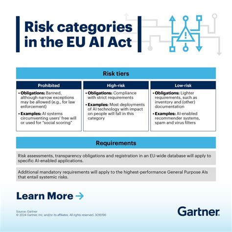 Eu Ai Act Compliance Checklist Gartner Gartner