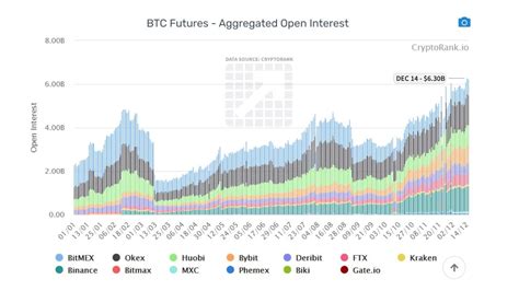 Bitcoin Futures Open Interest Reached New ATH Cryptorank News