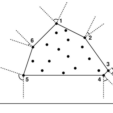 A Data Set In Two Dimensions Points The Border Of Its Convex Hull