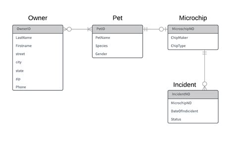 Show The Functional Dependencies And Normal Form Of