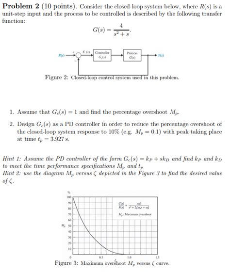 Solved Problem 2 10 Points Consider The Closed Loop Syste