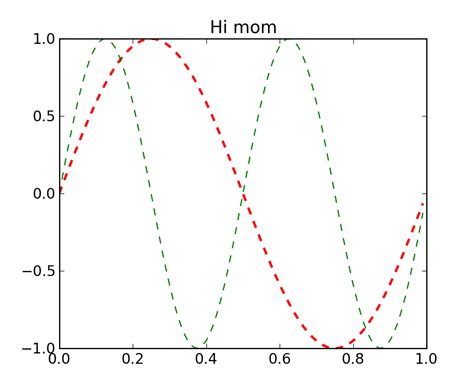 Pylab Examples Example Code Set And Get Py Matplotlib Documentation