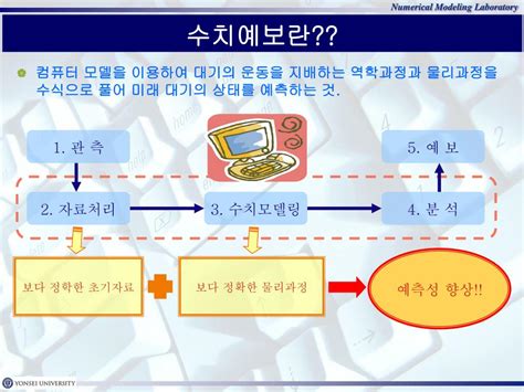 Ppt 대기과학에서의 수치모델링 Numerical Weather Prediction Nwp Powerpoint Presentation Id 5197252