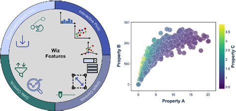 figure 1 from wiz a web based tool for interactive visualization of