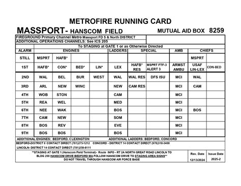 Massport Hanscom Field Metrofire