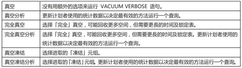 Navicat For Postgresql 如何维护数据库和表 Navicat中文网站