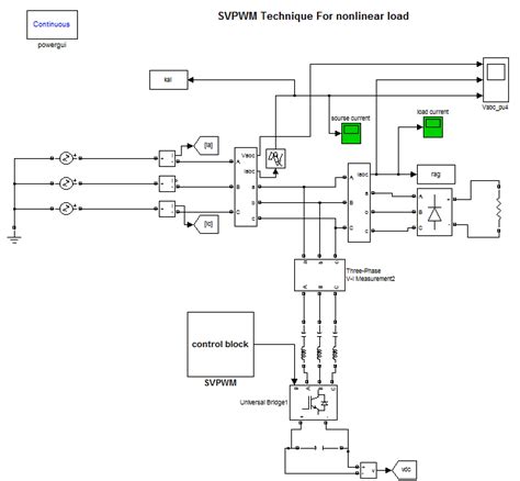 B Input Source Current Harmonic Spectrum Download Scientific Diagram