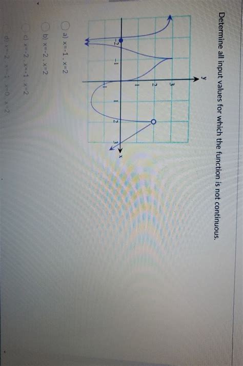 Solved Determine All Input Values For Which The Function Is Chegg Com