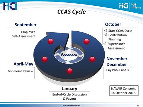 Ppt Ccas Supervisors Training Key Elements Expectations And