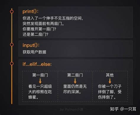 Python小课第六课 知乎