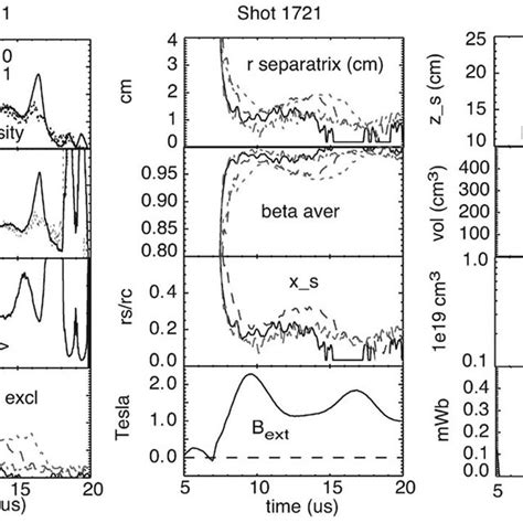 Pdf High Density Field Reversed Configuration Plasma For Magnetized