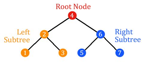 General Binary Search Tree Inorder Traversal Codecademy