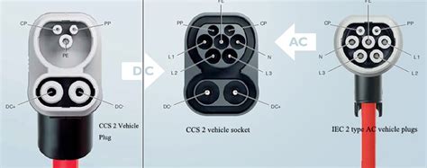 China How To Choose Between Ccs2 Charging Pile And Gb T Charging Pile And The Difference Between