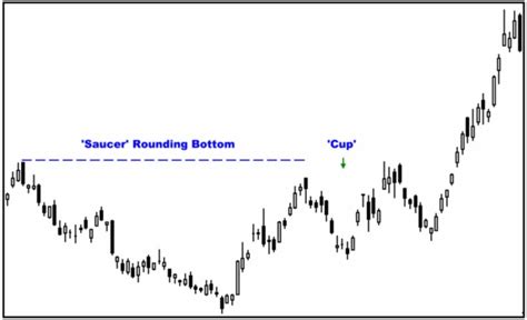 Chart Patterns Tutorial Forex Market Analysis