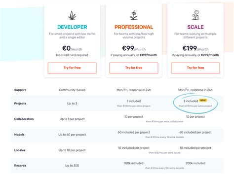 Comparing Headless Cms Contentful Vs Datocms Webstacks