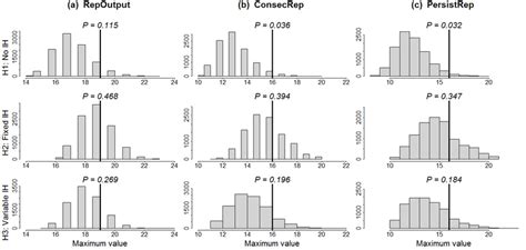 Posterior Predictive Distribution Of The Maximum Value Among All