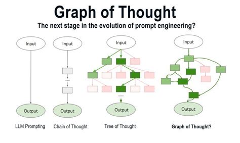 The Year Of The Graph On Linkedin Largelanguagemodels Datascience