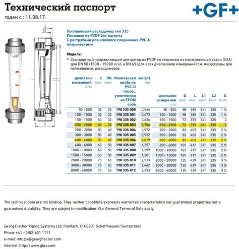Ротаметр (поплавковый расходомер) Georg Fisher купить в Рыбинске по ...