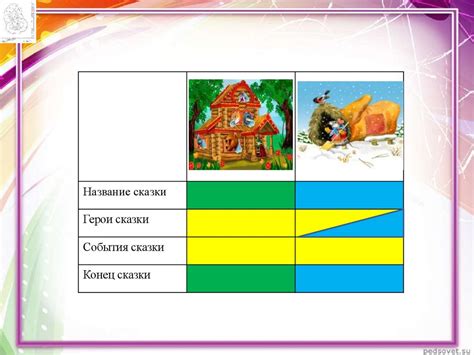 Русская народная сказка «Рукавичка презентация онлайн