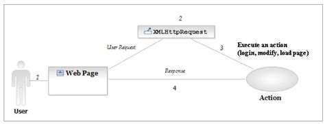 Asp Dot Net Ajax Tutorial