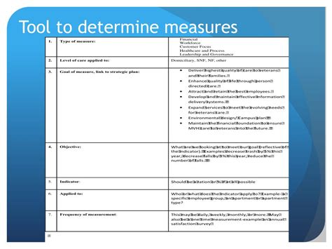 Ppt Qapi Powerpoint Presentation Free Download Id 1623550
