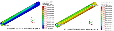 Vertical Alignment Case Static Max And Min Value Of Maximum And