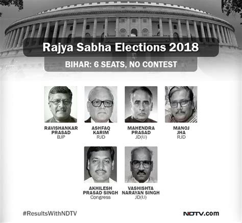 Rajya Sabha Election Highlights Amit Shah Beats Mayawati Akhilesh Yadav In Uttar Pradesh