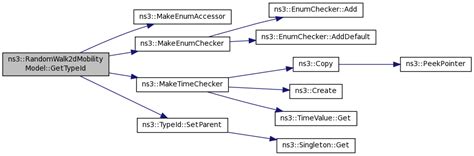 Ns 3 Ns3 Randomwalk2dmobilitymodel Class Reference