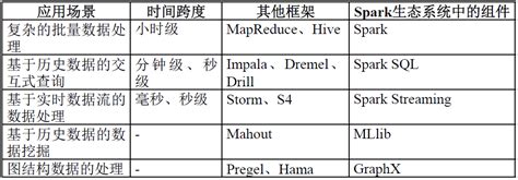 Spark技术原理 曹世宏的博客