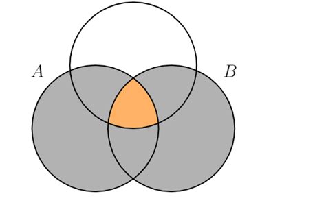 A Subset Of The Intersection In A Venn Diagram With Tikz TeX LaTeX Stack Exchange