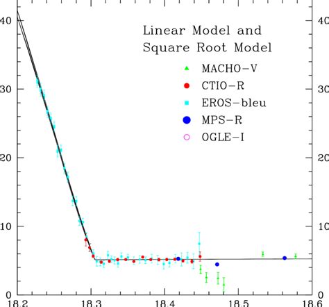 This Figure Shows The 2nd Caustic Crossing Endpoint Mps Fit Using The Download Scientific