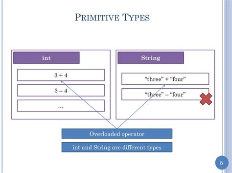 Ppt Comp 110 Types Powerpoint Presentation Free Download Id3434495