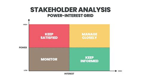 A Vector Illustration Of The Stakeholder Analysis Matrix Is A Step In