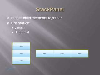 WPF Line Of Business Application XAML Layouts Presentation PPT