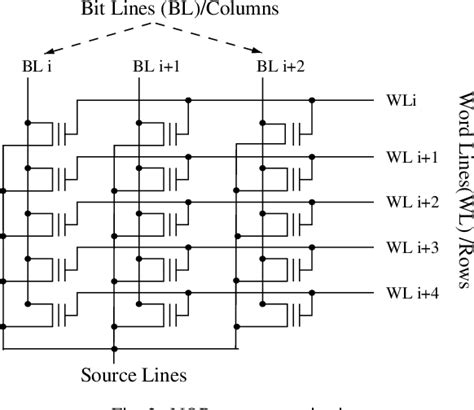 Figure 2 From Analysis And Test Procedures For Nor Flash Memory Defects
