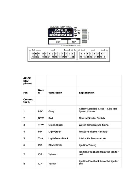 4e Fe Ecu Pinout A Technical Reference For The Pin Connections And Functions On The Ecu For