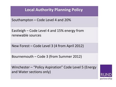 Zero Carbon And SAP PPT
