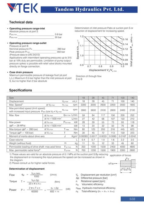 Vtek A10vso Variable Displacement Piston Pump At ₹ 95000piece Axial