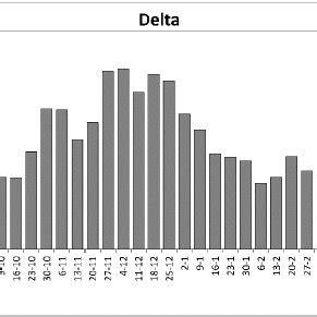 ROC Curve Constructed From Sensitivity And Specifity Download Scientific Diagram